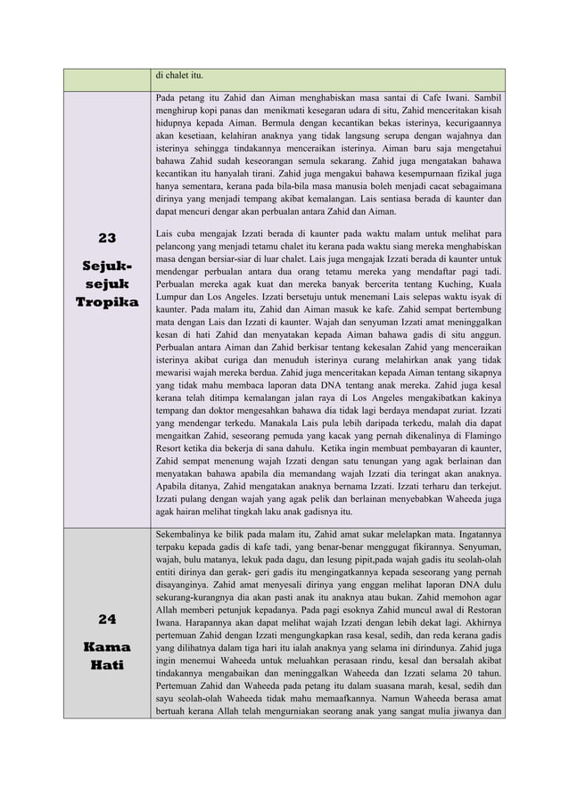 Sinopsis novel tirani | PDF