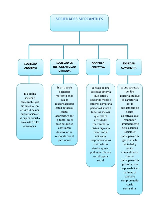 Mapa Conceptual De Sociedades Mercantiles Kimberly Pamela Mu Oz Mejia