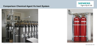 Inert Gas Vs Chemical Gas Suppression.pptx