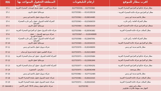 Sinotharwa Rigs Maps and another information about the greatest company ...