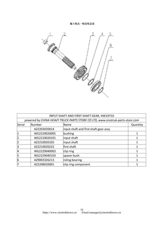 Sinotruk howo hw19710 transmission spare parts catalog pdf download | PDF