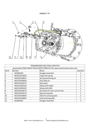 Sinotruk howo hw19710 transmission spare parts catalog pdf download | PDF