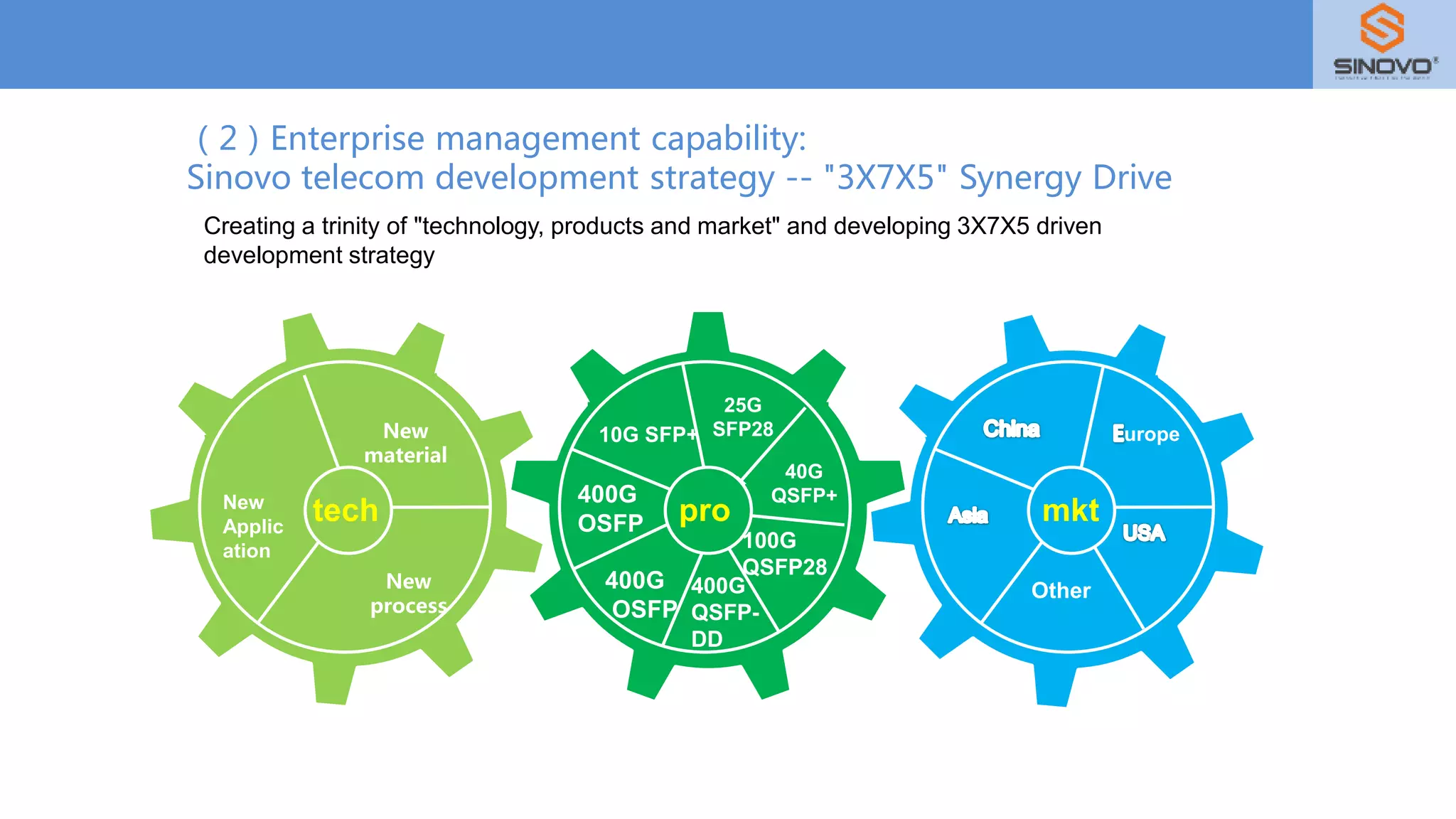 Shenzhen Sinovo Telecom co.,limited ppt | PPTX