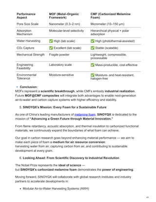 sinoyqx.com-Carbonized Melamine Foam_ A New “Air-to-Water and Carbon ...