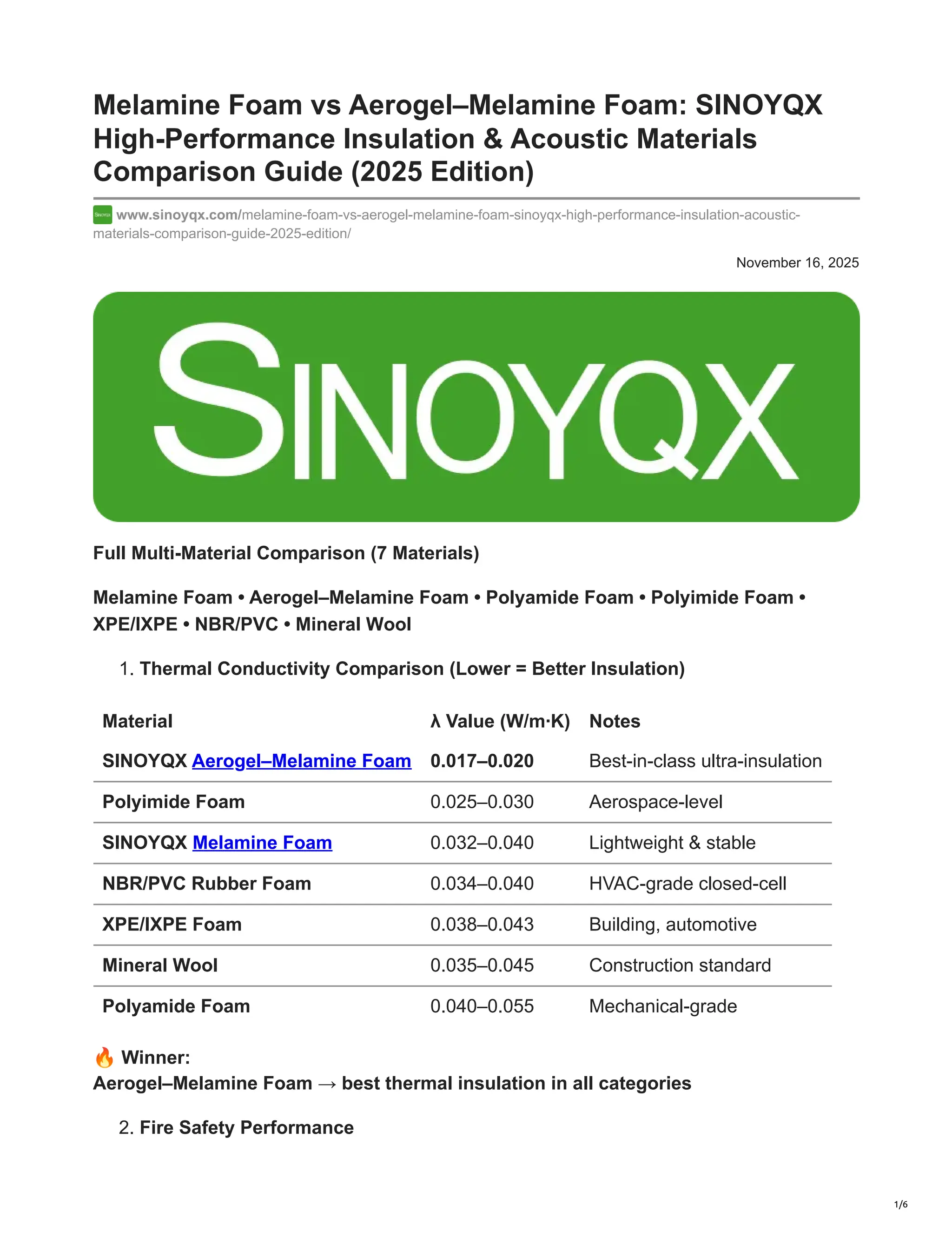 sinoyqx.com-Melamine Foam vs Aerogel–Melamine Foam_ SINOYQX High ...