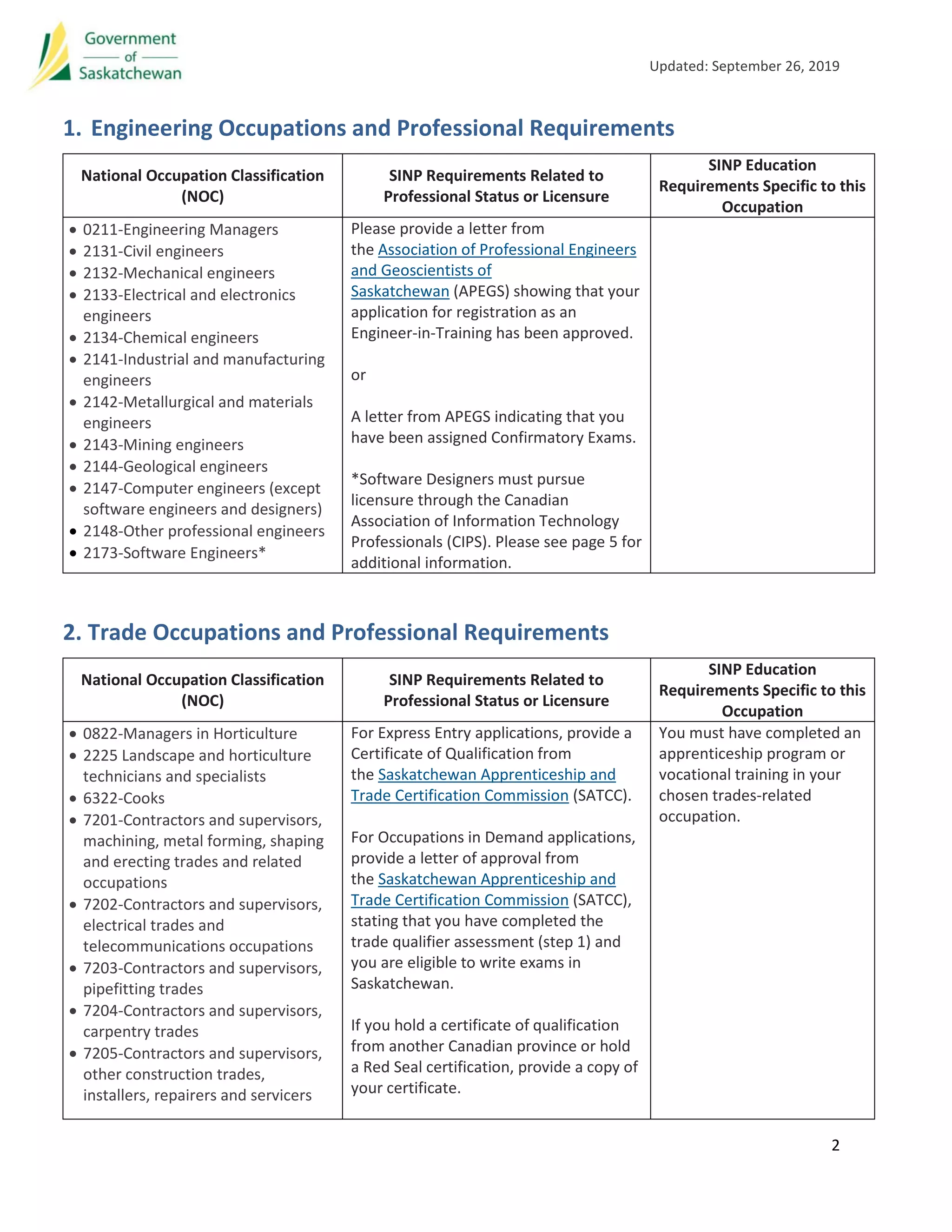 SINP requirements | PDF