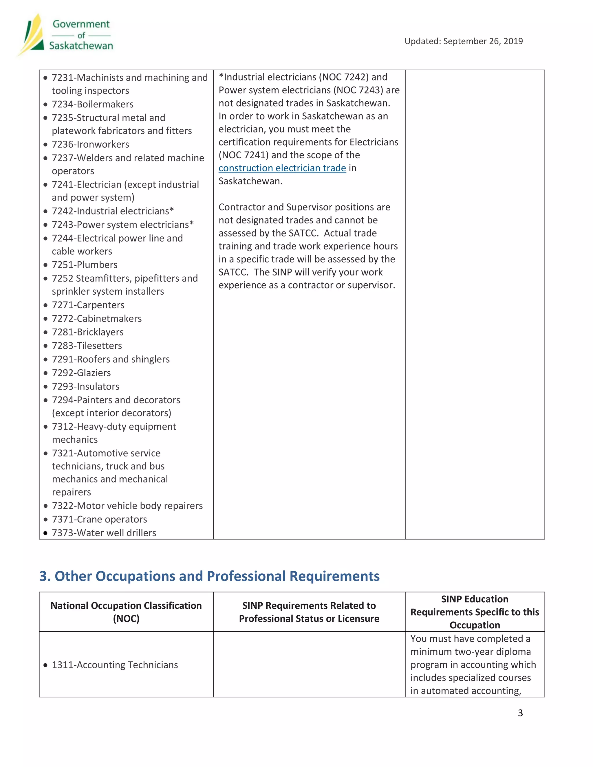 SINP requirements | PDF