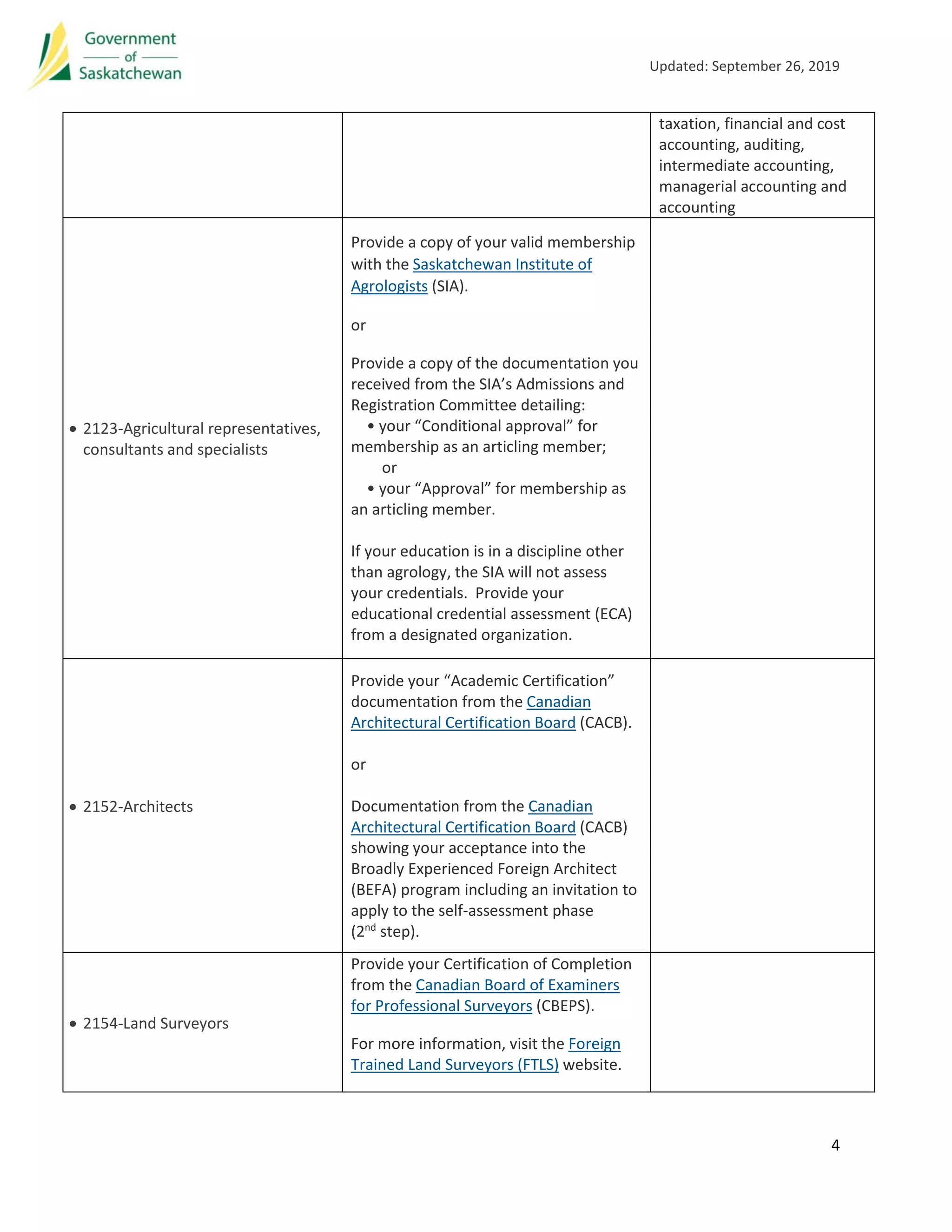 SINP requirements | PDF