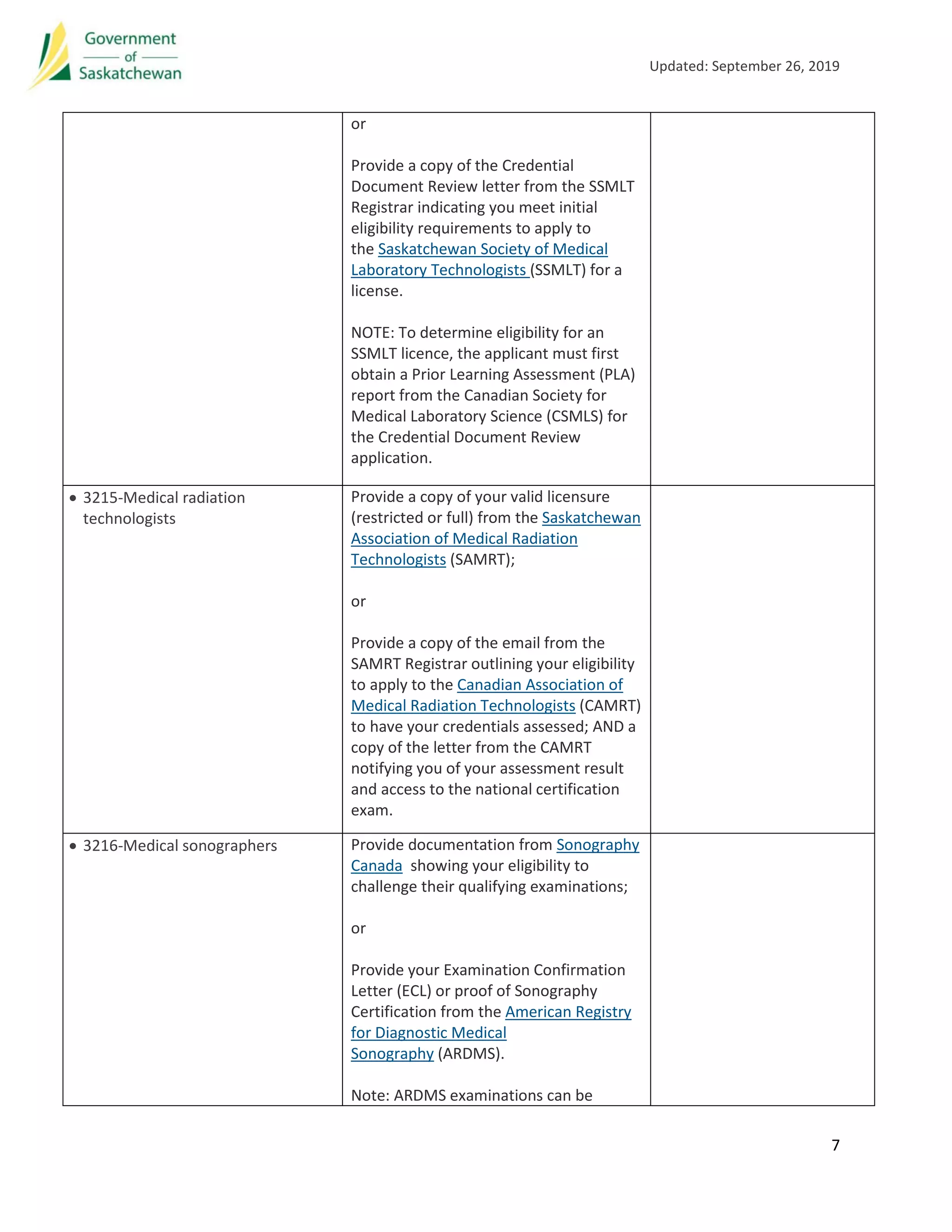 SINP requirements | PDF