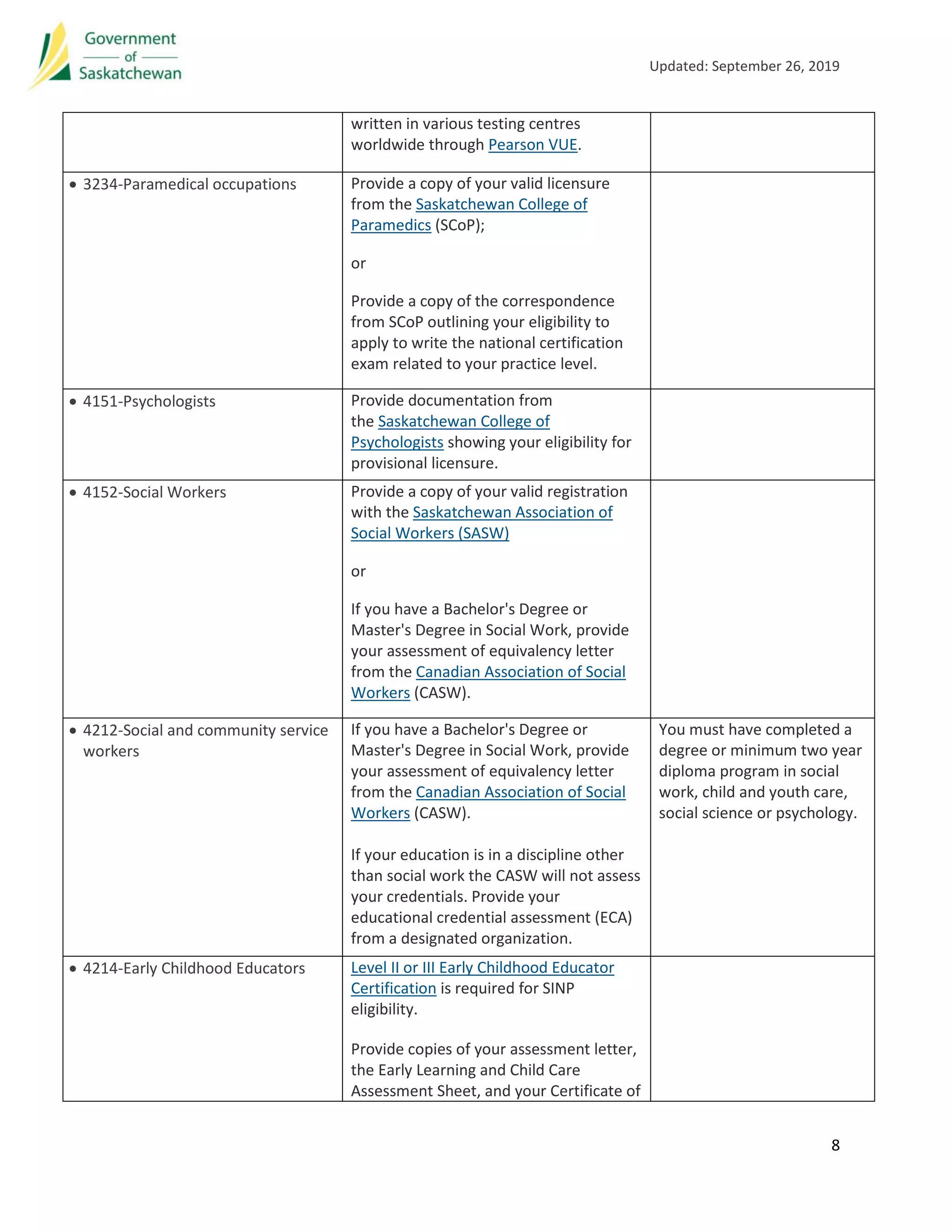 SINP requirements | PDF