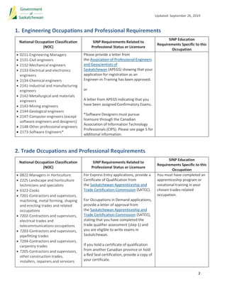 SINP requirements | PDF