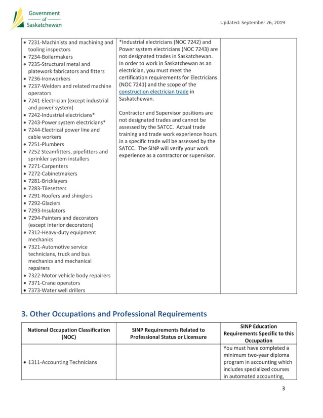 SINP requirements | PDF