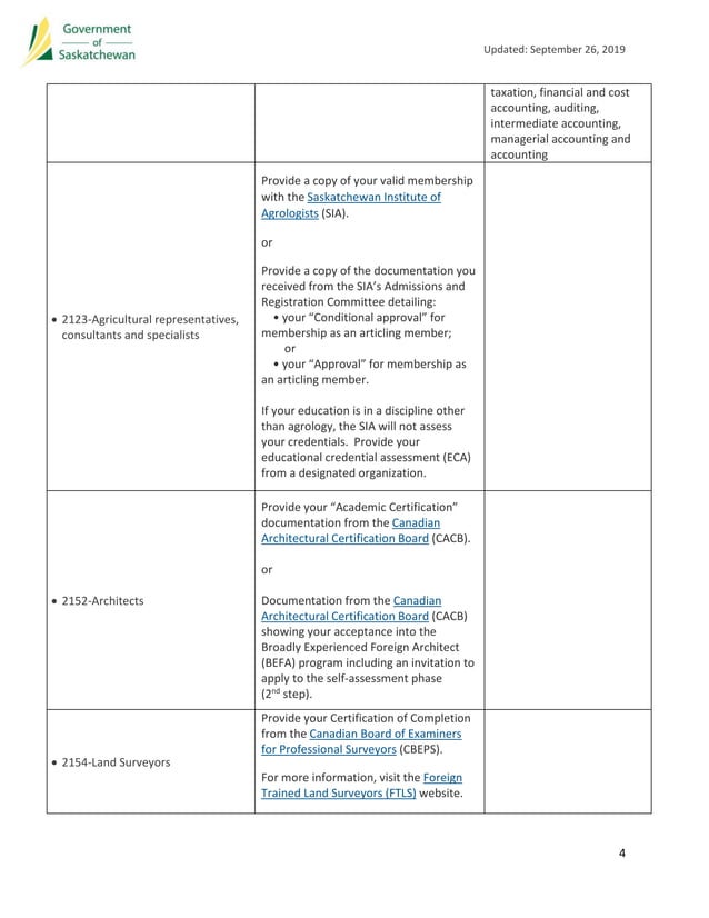 SINP requirements | PDF