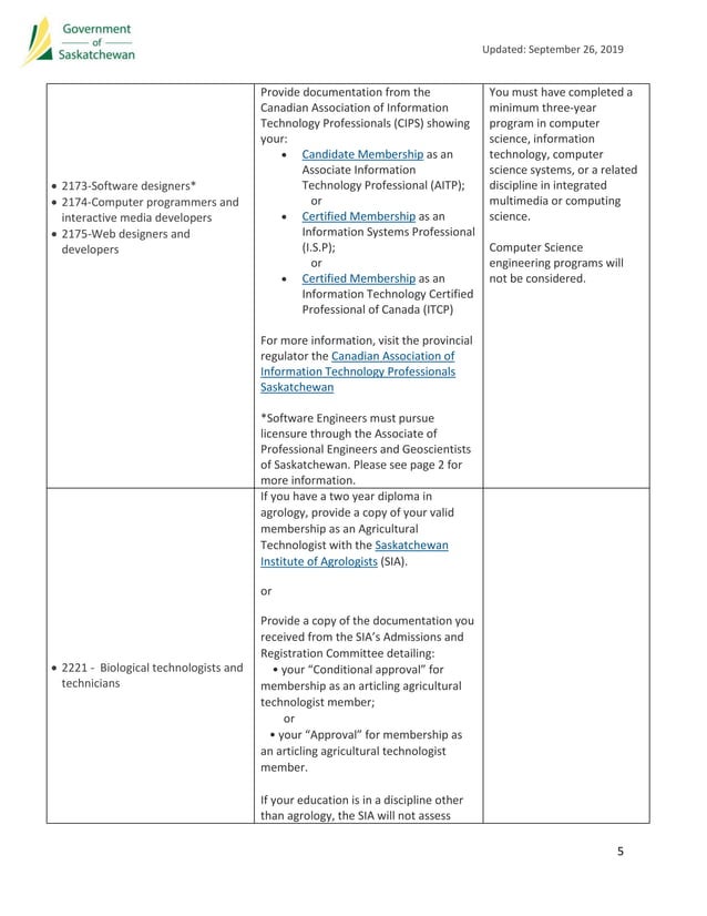 SINP requirements | PDF