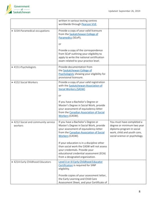 SINP requirements | PDF