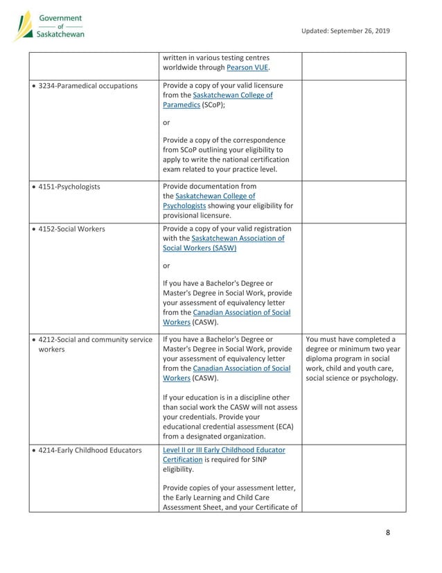 SINP requirements | PDF