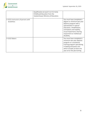 SINP requirements | PDF