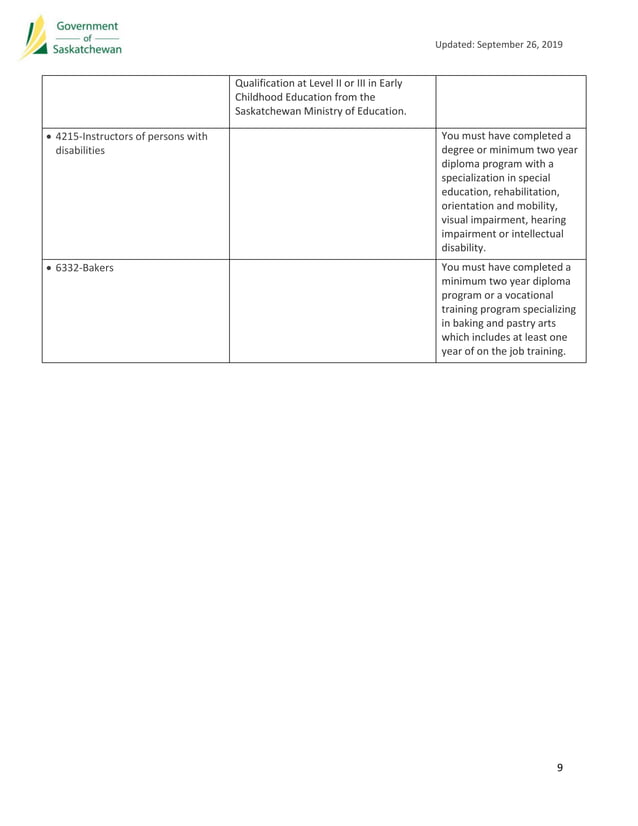 SINP requirements | PDF
