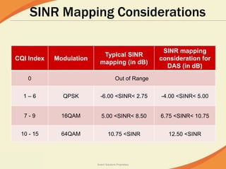 SINR QAM.pptx