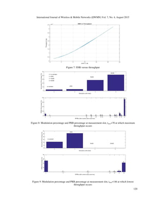 Sinr, rsrp, rssi and rsrq | PDF
