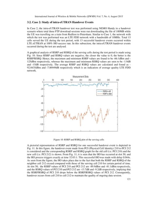 Sinr, rsrp, rssi and rsrq | PDF