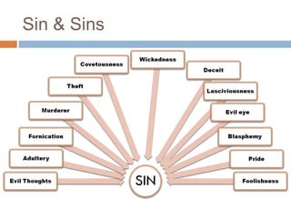 Sin and Salvation | PPT