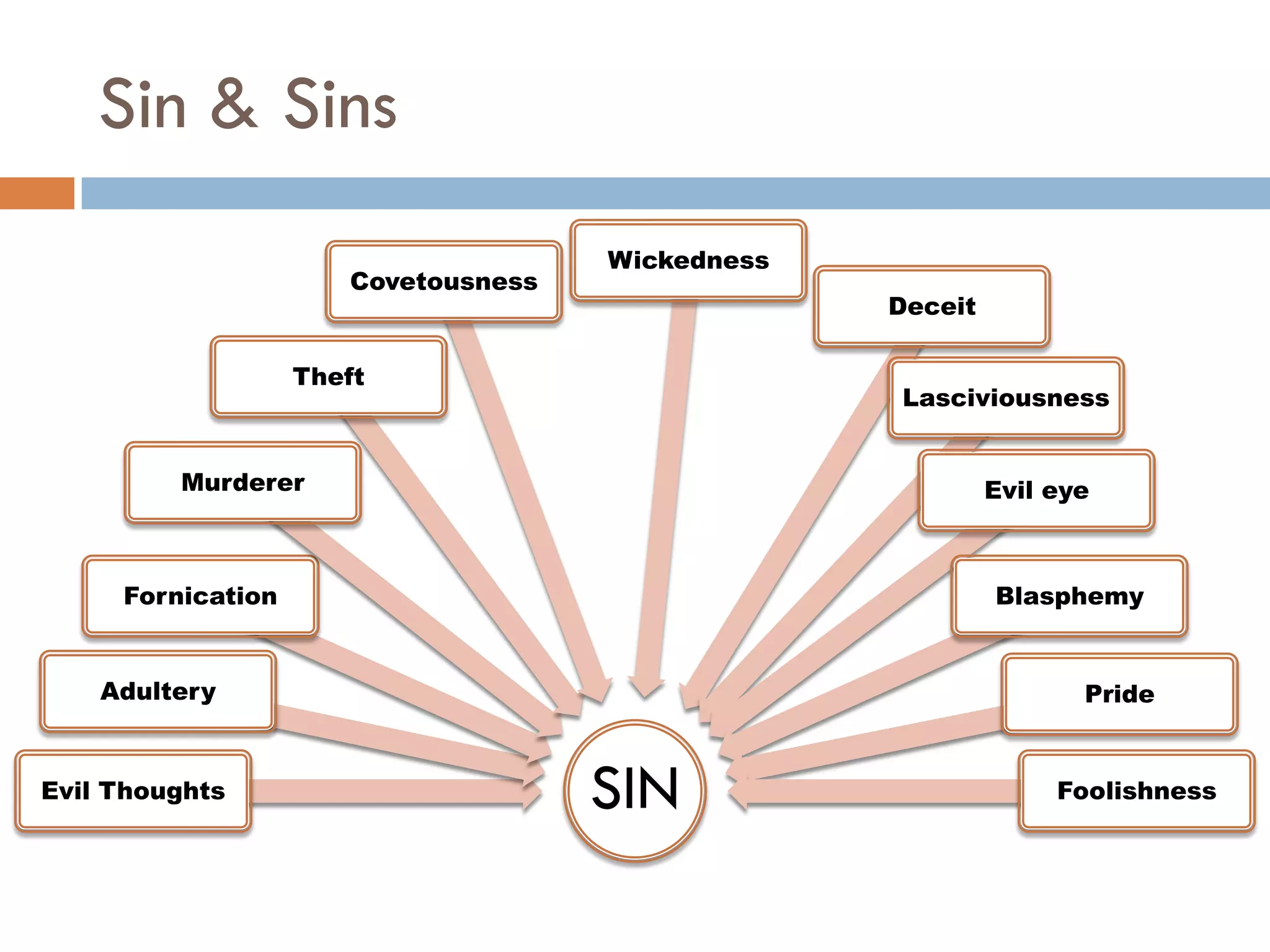 Sin & salvation | PDF