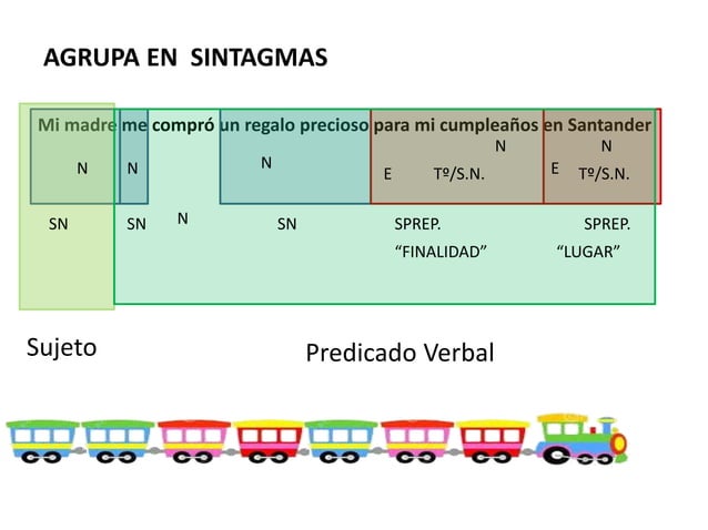 EL SINTAGMA PREPOSICIONAL | PPT