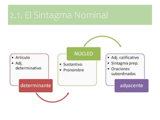 TEMA 9. El sintagma y sus clases | PPTX