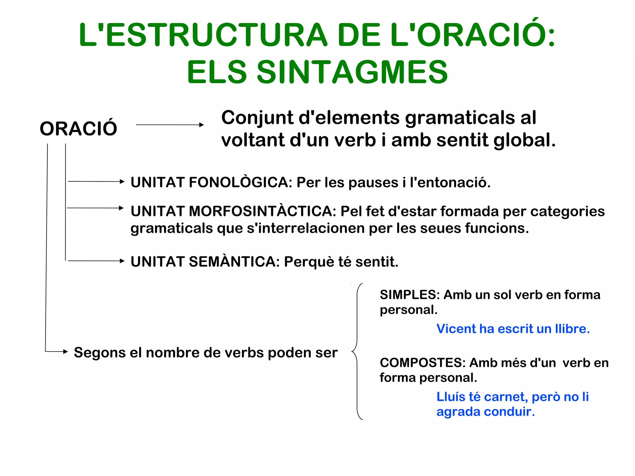 L'estructura de l'oració: els sintagmes | PPT