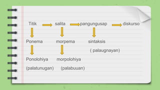 SINTAKSIS- report fil.213.pptx, MAT FILIPINO | PPTX