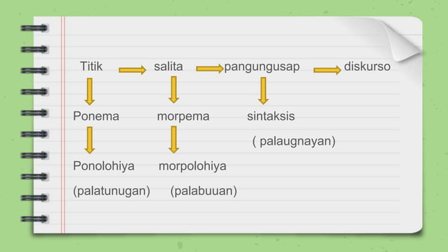 SINTAKSIS- report fil.213.pptx, MAT FILIPINO | PPTX