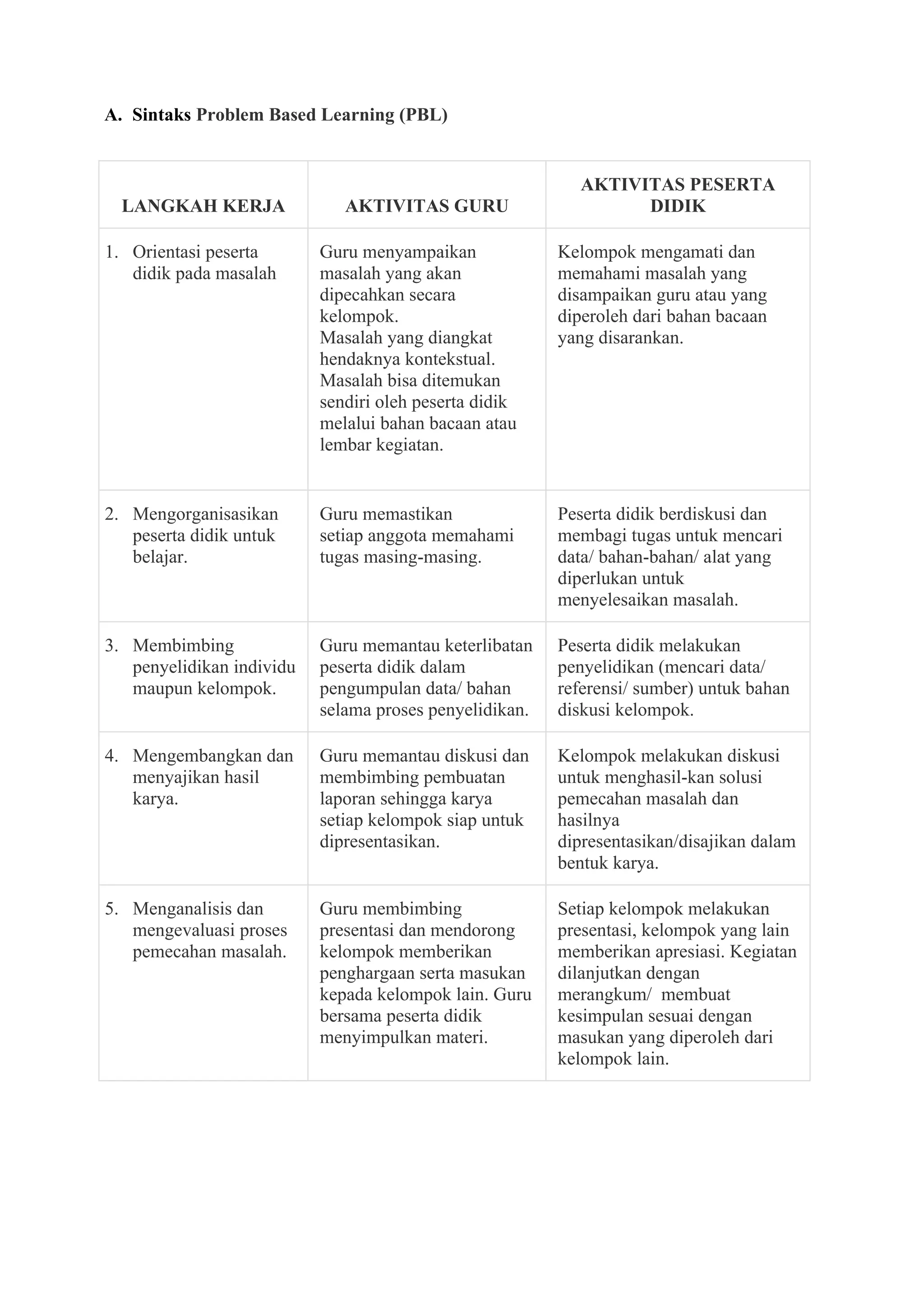 Sintaks PBL dan PjBl kelengkapan pembelajaran | DOCX
