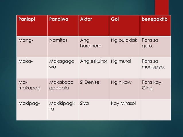 Sintaks_pptx (1).pptx filipino majors need | PPTX
