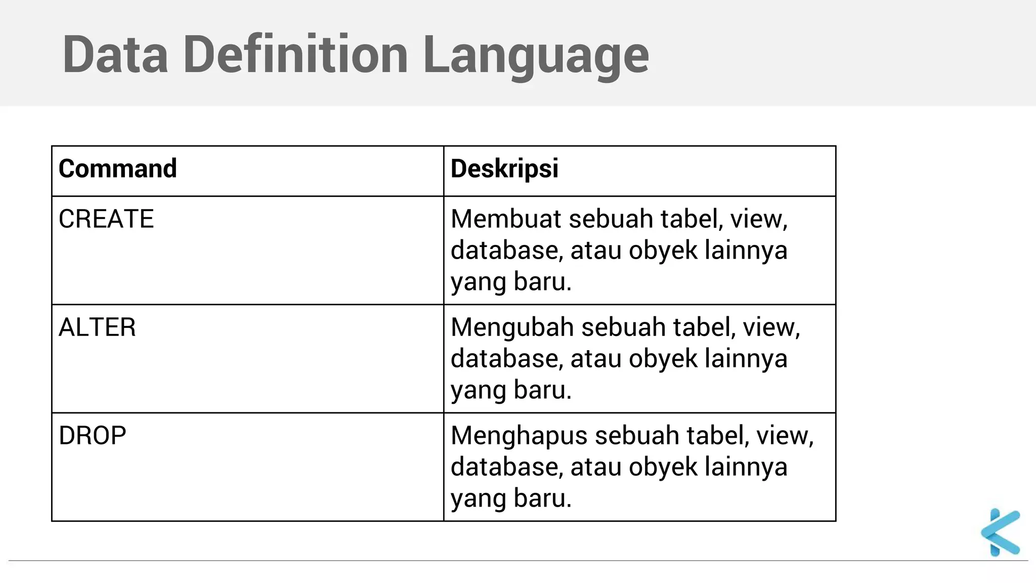Pemrograman SQL - Sintaks SQL | PPT