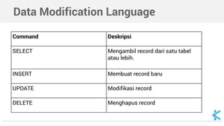 Pemrograman SQL - Sintaks SQL | PPT