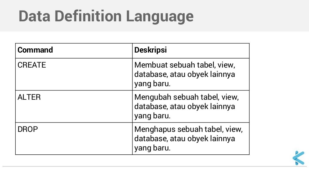 Pemrograman SQL - Sintaks SQL