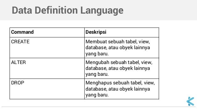 Pemrograman SQL - Sintaks SQL