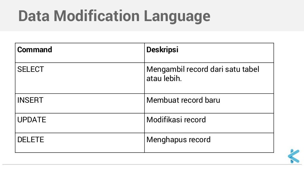 Pemrograman SQL - Sintaks SQL