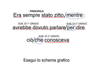 Sintassi procedimento per l'analisi | PPT