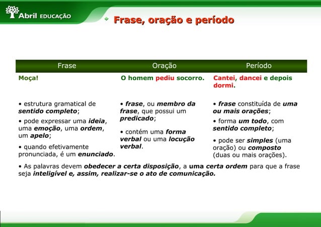 Sintaxe do periodo simples | PPT