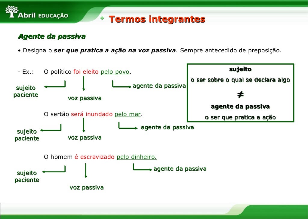 Sintaxe Do Período Simples - BRAINCP