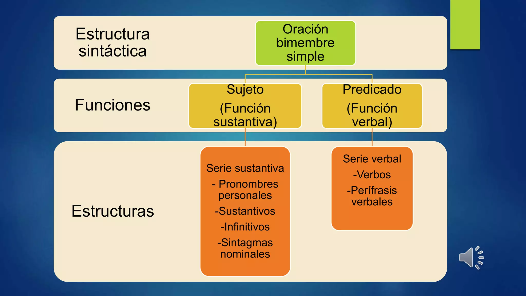 Sintáxis- Estructuras y funciones | PPT
