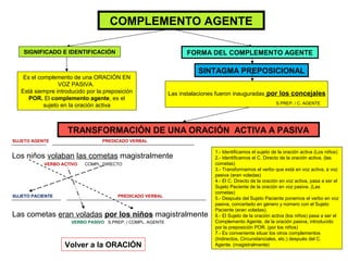 Sintaxis 1 oración (1) | PPT