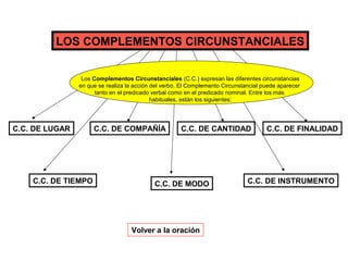 Sintaxis 1 oración (1) | PPT