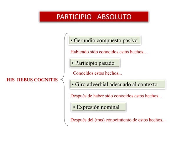 Sintaxis del participio latino | PPT