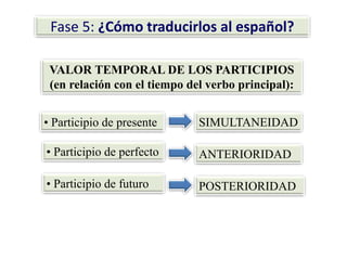 Sintaxis del participio latino | PPT