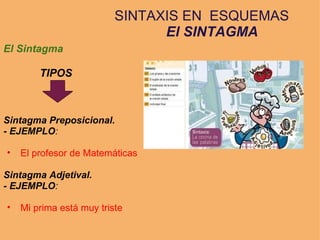 Sintaxis En Esquemas Ana Ma Lopez Nueva | PPT
