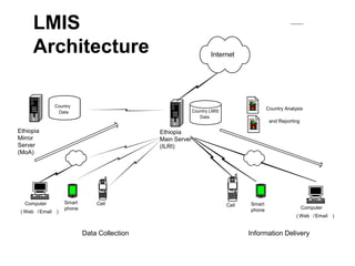 Sintayehu eaLivestock Market Information Systems Improving Information Flow for Decision Making ...