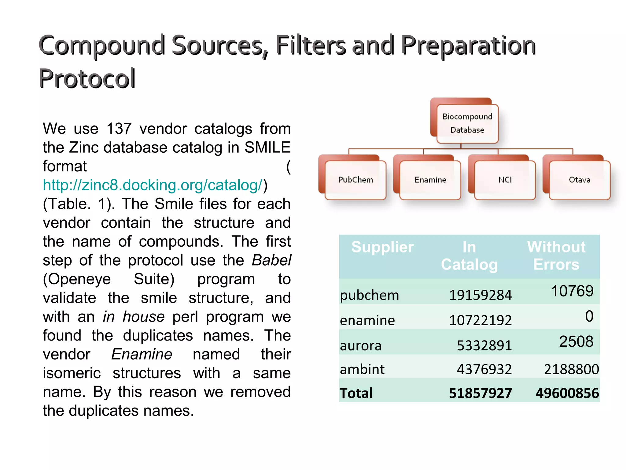 SintCompound: A Small Compound Database for Virtual Screening | PPT